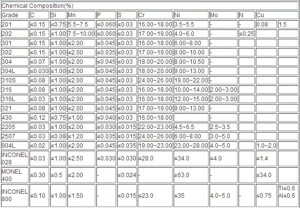 Tisco ASTM 316 316L Stainless Steel I Beam Ornamental Material
