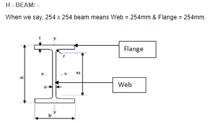 ASTM A355 SS400 Rolled Stainless Steel H Beam Anti Magnetic 100 X 100